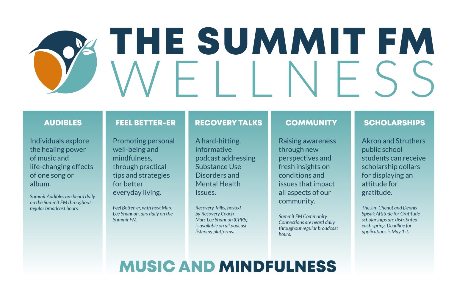 Wellness - The Summit FM