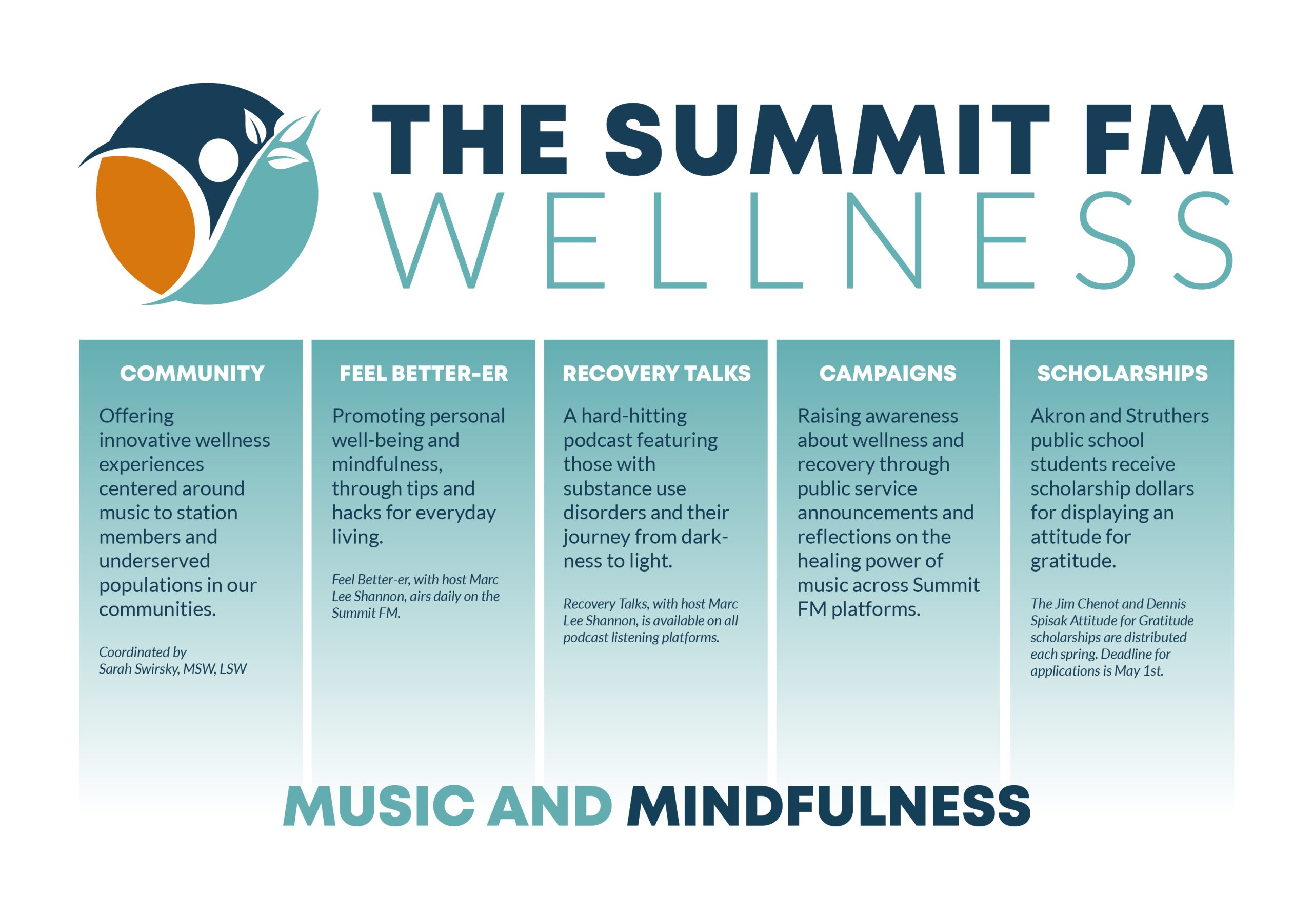 Wellness - The Summit FM