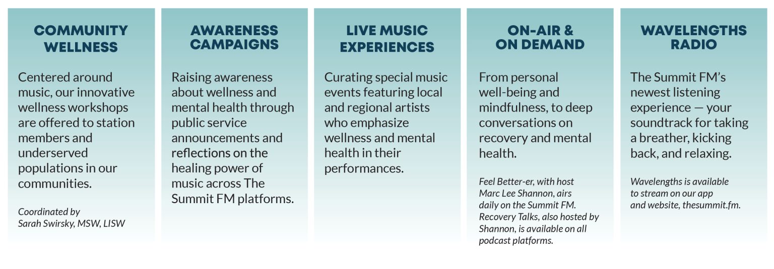 Wellness - The Summit FM